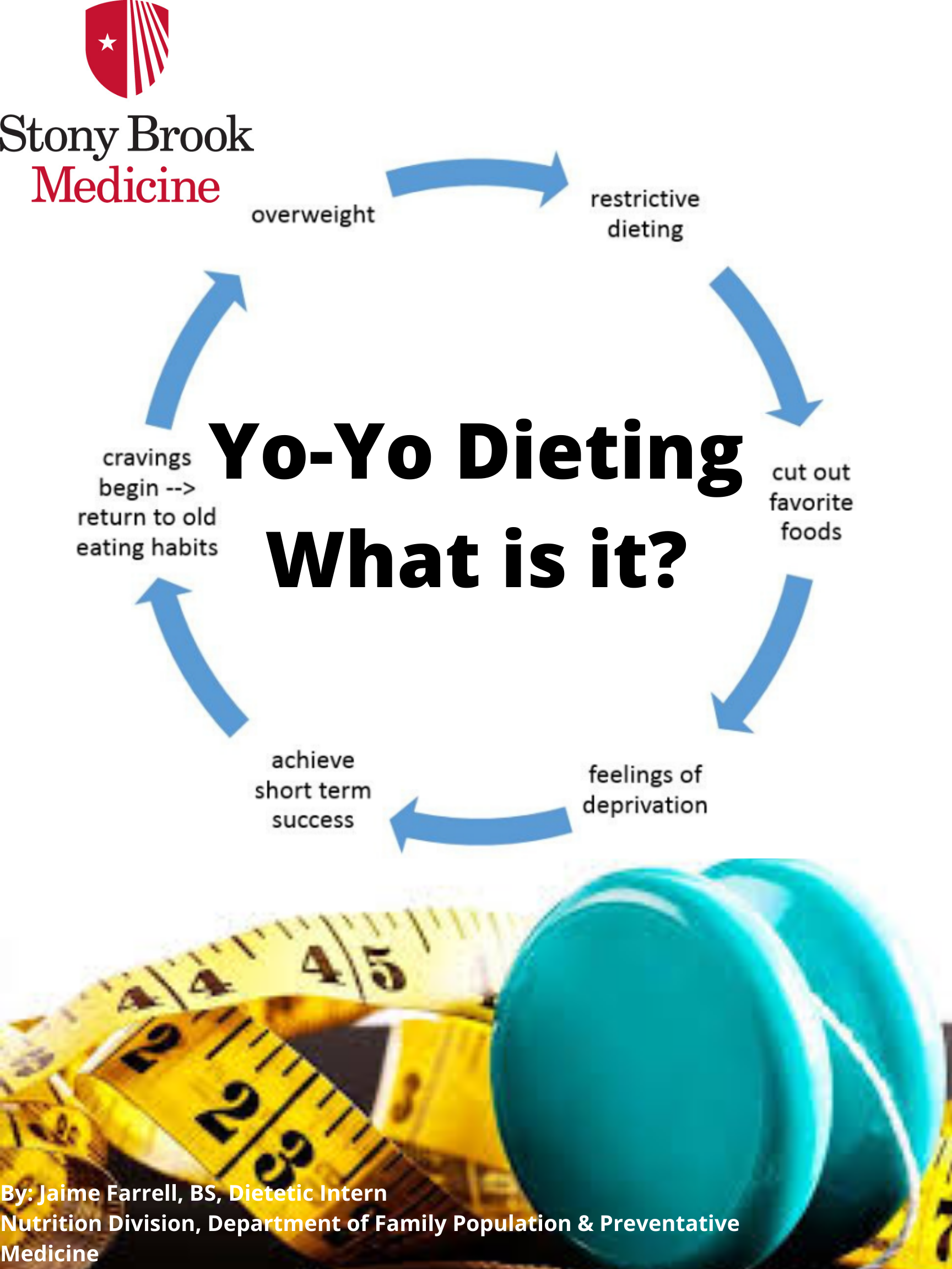 Yo-Yo Dieting – What is it? – Stony Brook Medicine Target Fitness